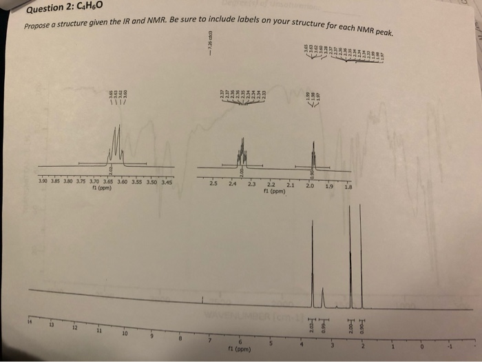 Solved C4H6O: propose a structure given the IR and NMR. | Chegg.com