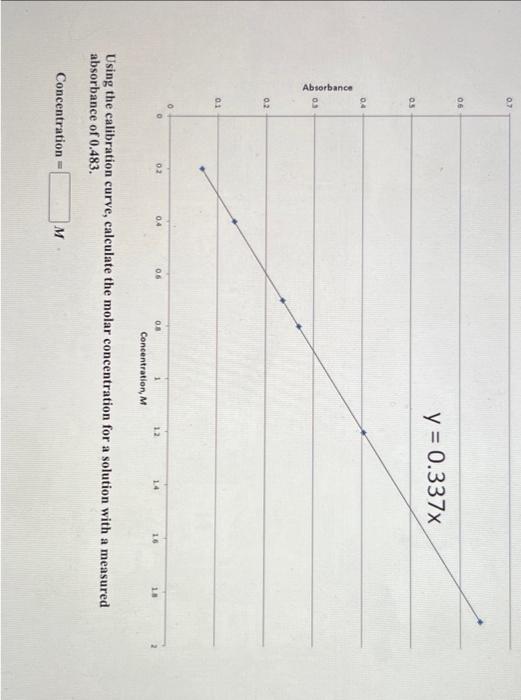 Solved Using the calibration curve, calculate the molar | Chegg.com Solved Using the calibration curve, calculate the molar | Chegg.com