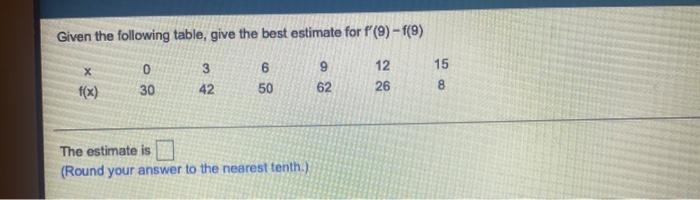 Solved Given the following table, give the best estimate for | Chegg.com