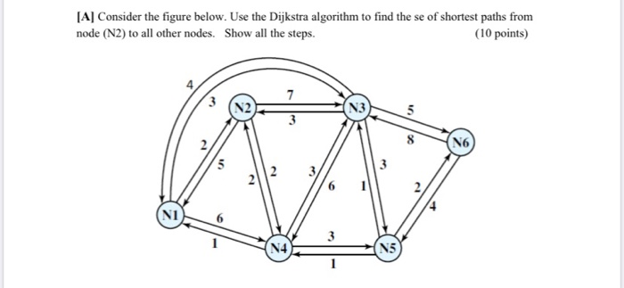 Solved [a] Consider The Figure Below Use The Dijkstra