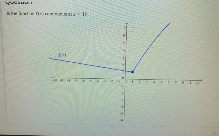 Solved quc3IUI Is the function f(x) continuous at x -10 9 8 | Chegg.com
