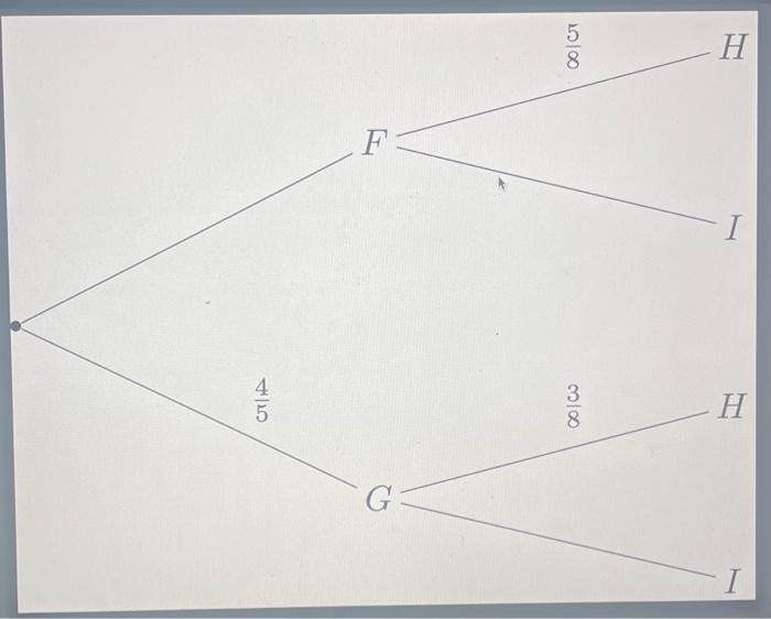 Solved Using the provided tree, determine Pr[F∣I]. 1228 | Chegg.com