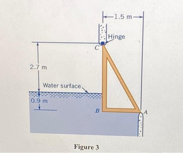Solved Q.3) A gate having the cross-section shown in Figure | Chegg.com