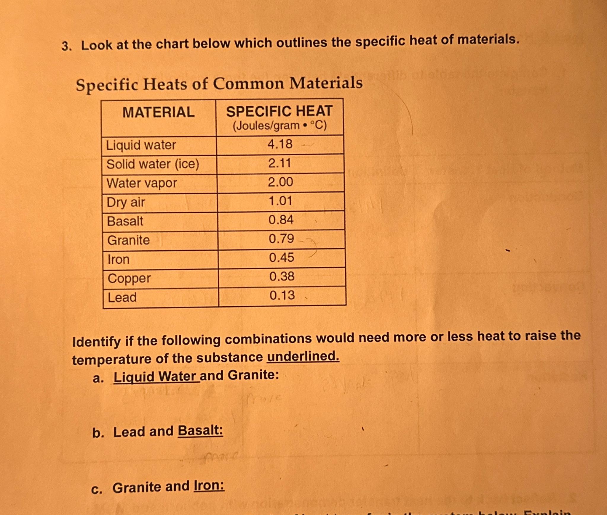 Solved Look at the chart below | Chegg.com