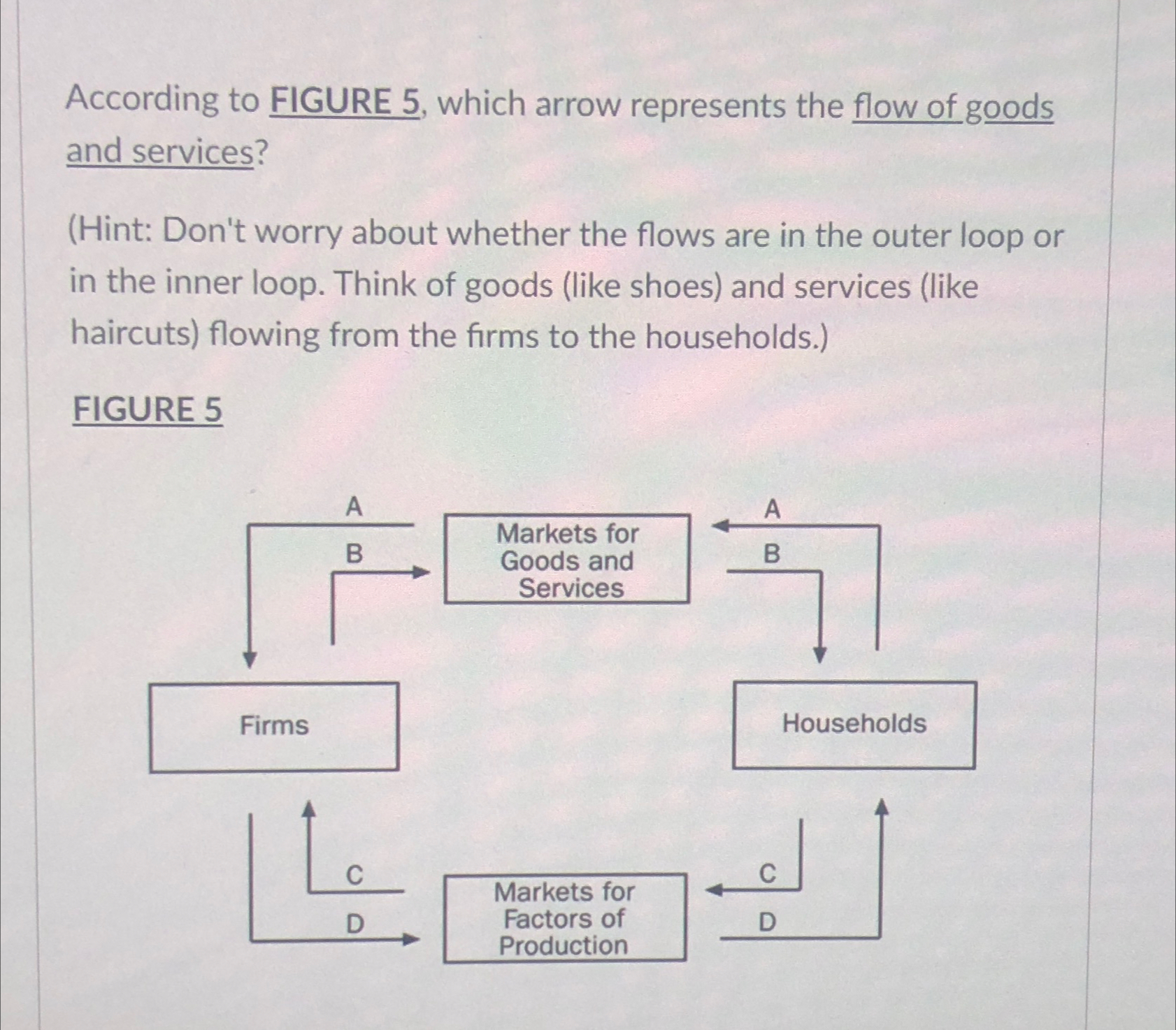 Solved According to FIGURE 5, ﻿which arrow represents the | Chegg.com