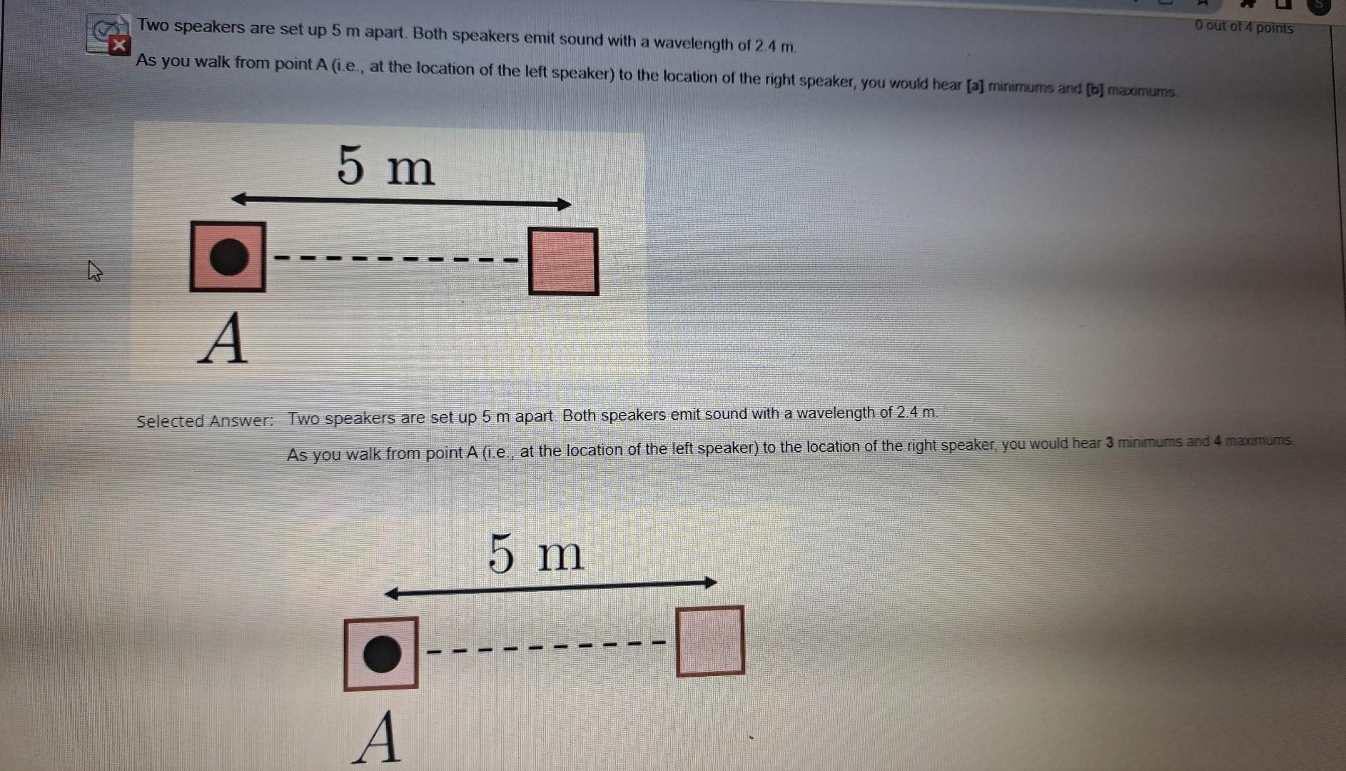 Solved A wave has a wave function given by 0 out of 4p | Chegg.com