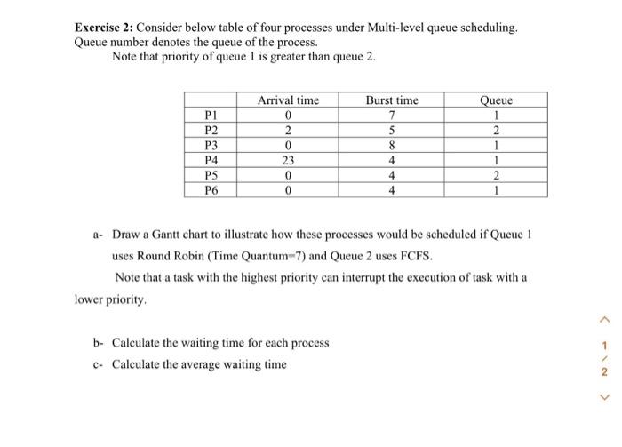 Solved Exercise 2: Consider below table of four processes | Chegg.com