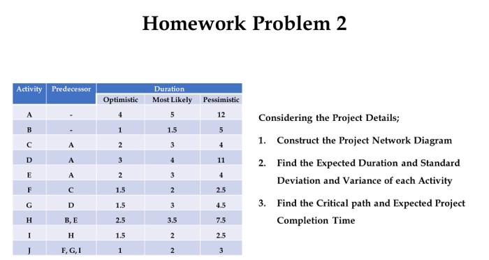 Solved Homework Problem 2 Considering the Project Details; | Chegg.com