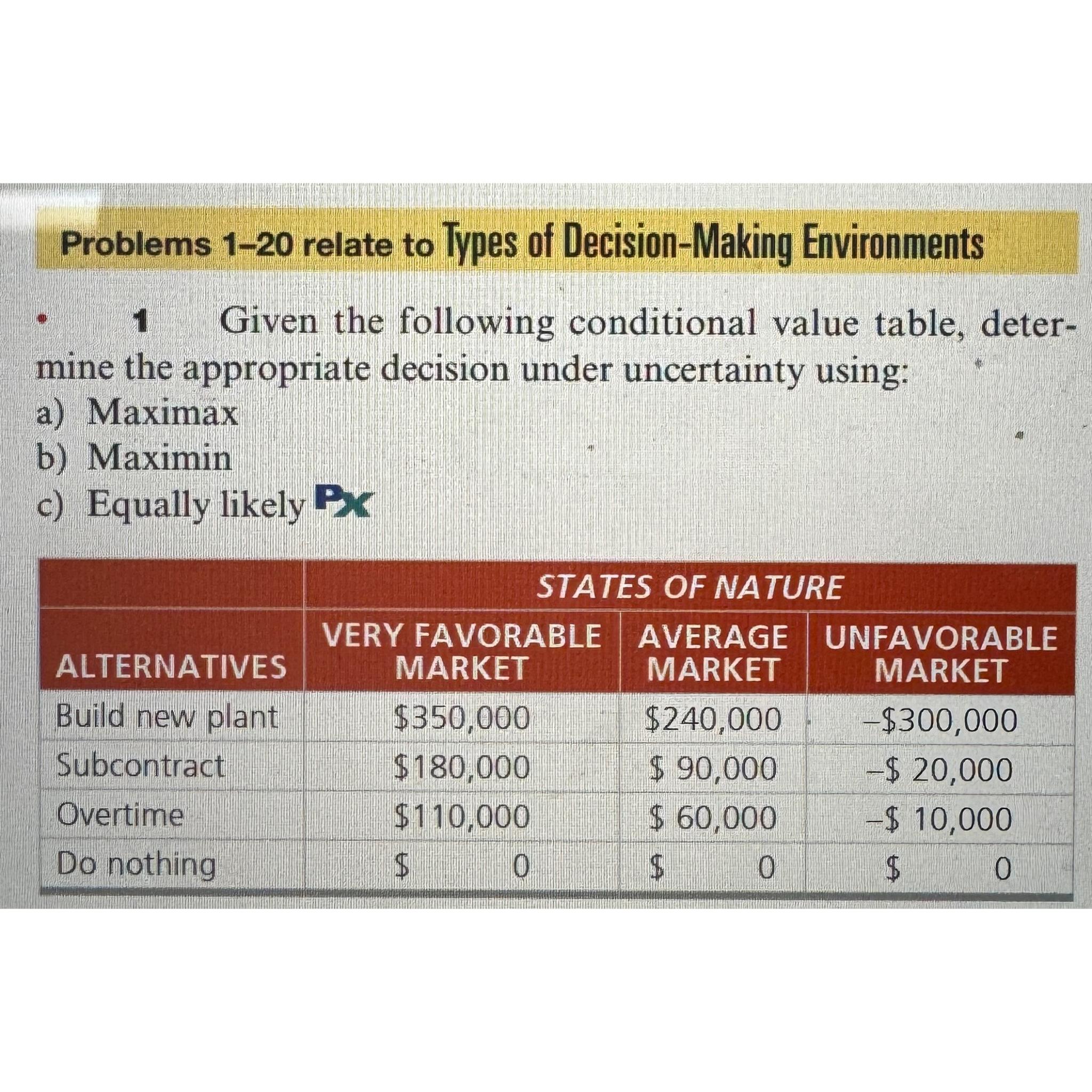 Solved Problems 1-20 ﻿relate to Types of Decision-Making | Chegg.com