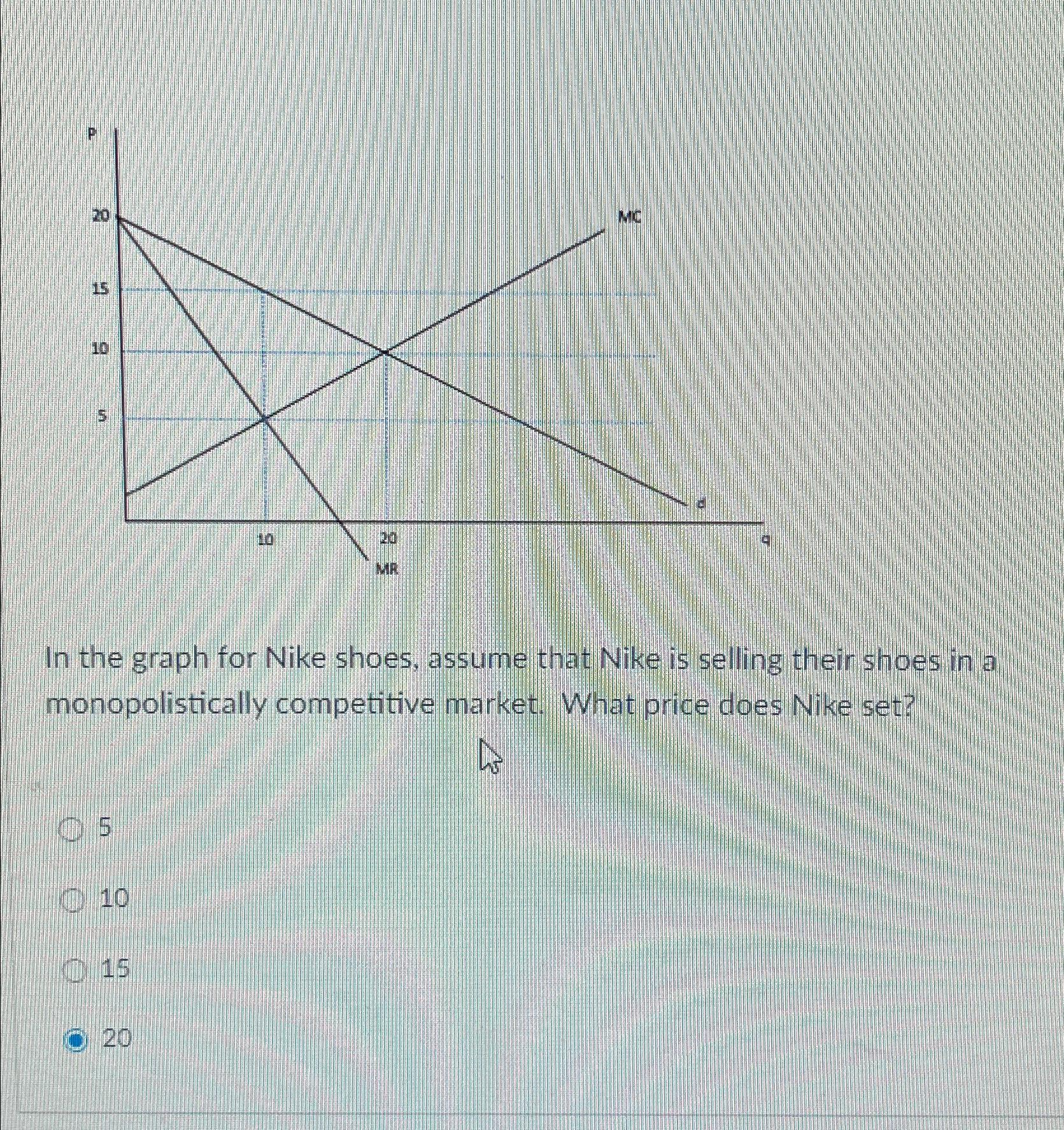 Solved In the graph for Nike shoes, assume that Nike is | Chegg.com