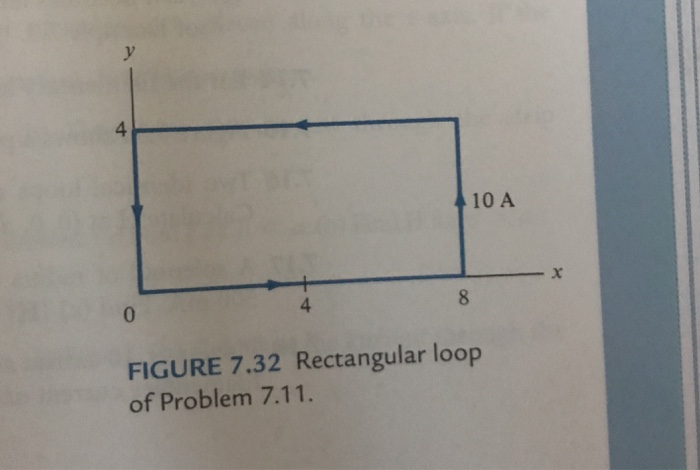 Solved 7.11 A rectangular loop carrying 10 A of current is | Chegg.com
