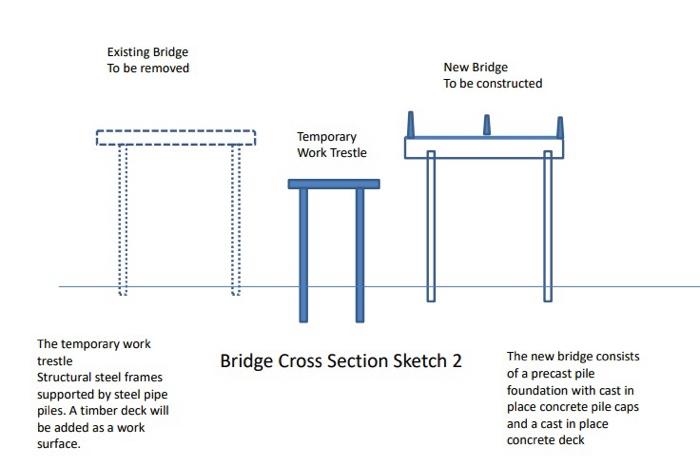 Solved New Bridge Profile Sketch 1 The temporary work | Chegg.com