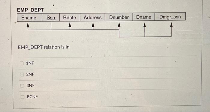 Solved EMP_DEPT relation is in 1NF 2NF 3NF BCNF | Chegg.com