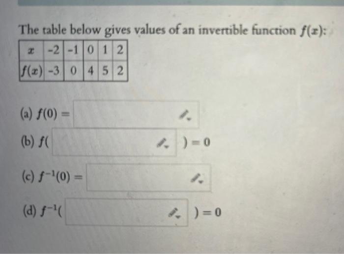 Solved The Table Below Gives Values Of An Invertible 
