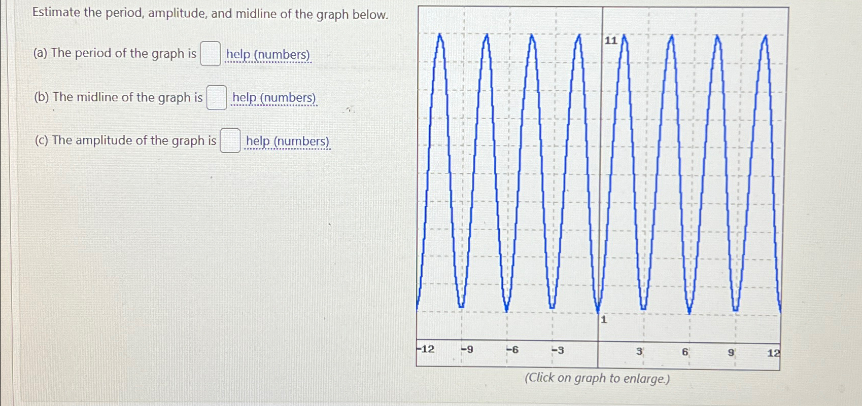 Solved Estimate the period, amplitude, and midline of the | Chegg.com