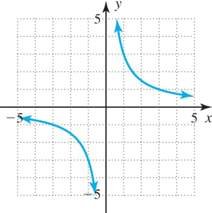 Solved Determine whether or not the relations given | Chegg.com