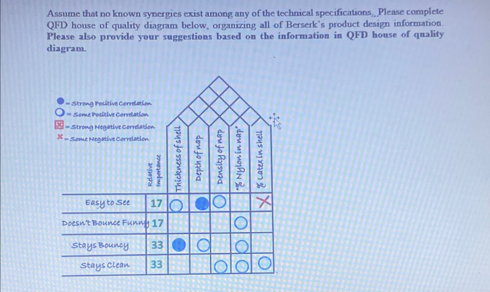 Solved Assume that no known synergies exist among any of the | Chegg.com