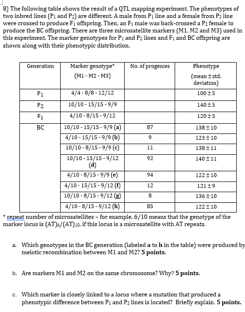 Solved The following table shows the result of a QTL mapping | Chegg.com