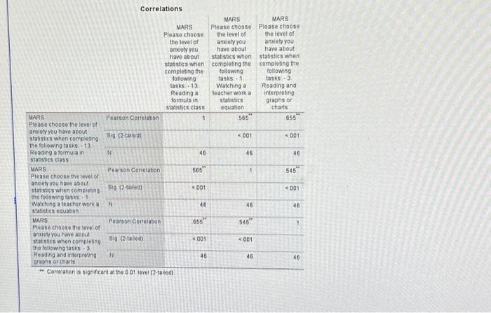Solved CorrelationsQuestion Two: Spearman's Correlations | Chegg.com