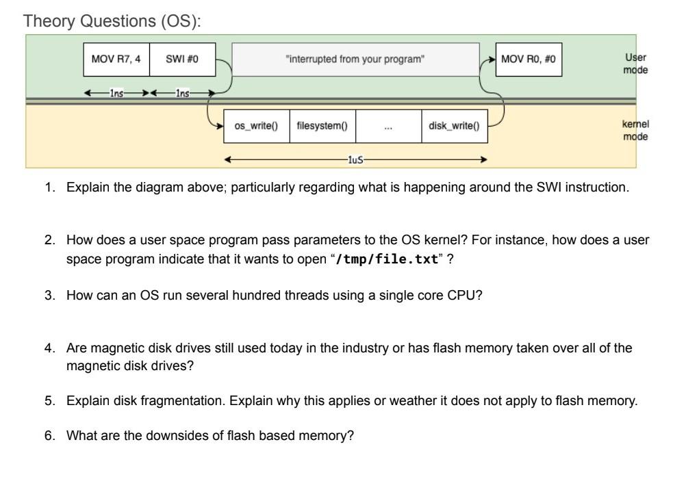 Solved Theory Questions (OS): 1. Explain the diagram above; | Chegg.com