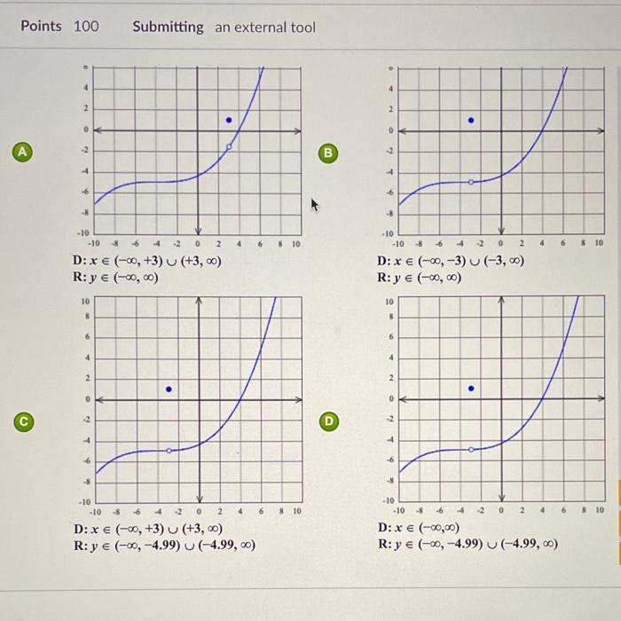 Solved Choose the correct graph of the piece-wise defined | Chegg.com
