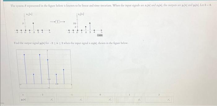 Solved Find the output vigal y=[n] for −2≤n≤2 when the input | Chegg.com