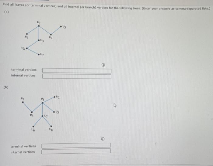Solved Find all leaves (or terminal vertices) and all | Chegg.com