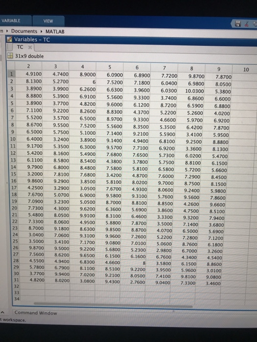 Solve the following problems using MATLAB. Create a | Chegg.com