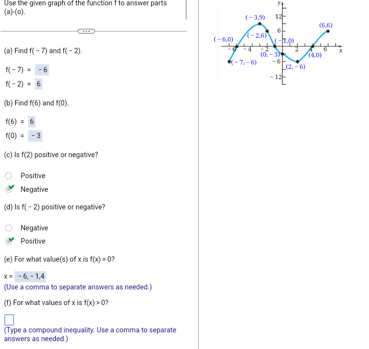 Solved Use the given graph of the function f to answer parts | Chegg.com