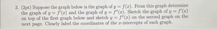 Solved 3. (2pt) Suppose the graph below is the graph of | Chegg.com