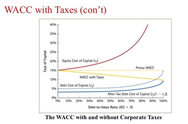 Solved Can someone explain this graph? and eg of questions | Chegg.com