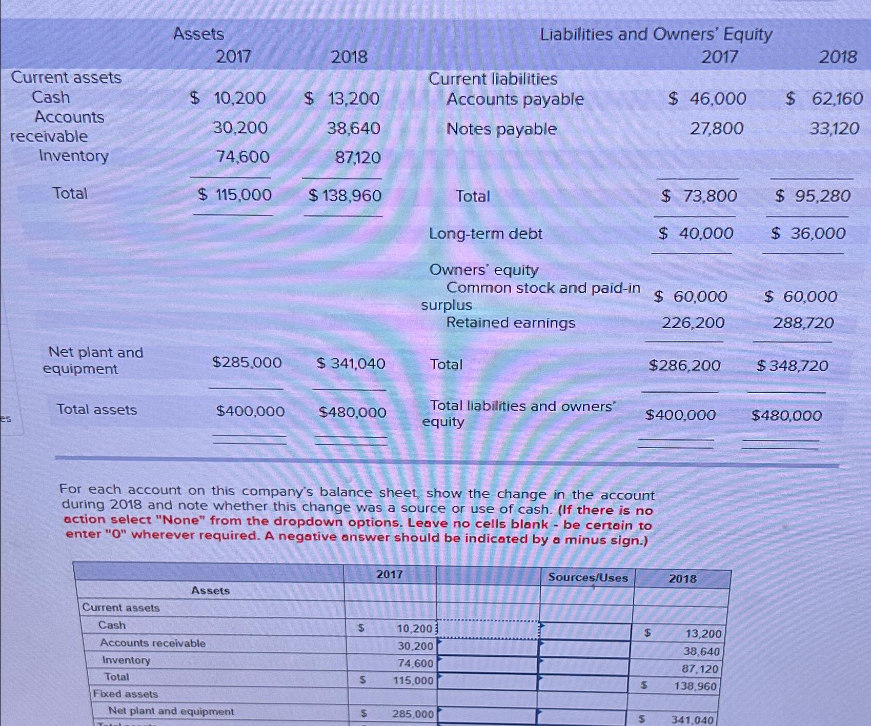 Solved \table[[,\table[[Assets],[2017]],2018,Liabilities | Chegg.com
