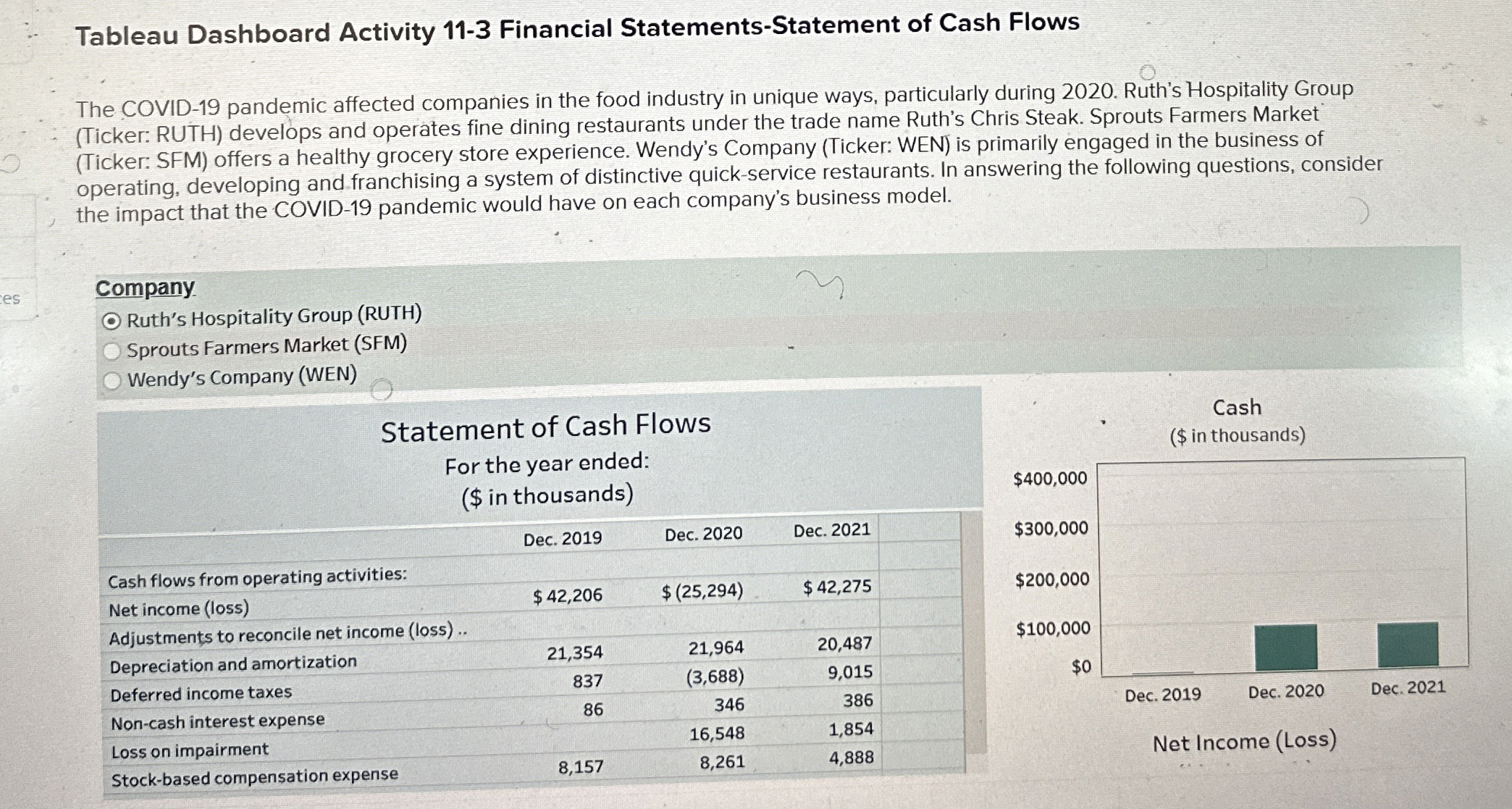 Solved Tableau Dashboard Activity 11-3 ﻿Financial | Chegg.com