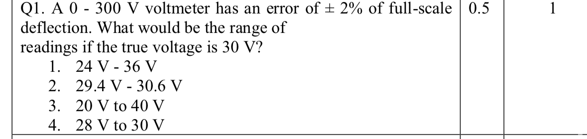 Solved Q1. ﻿A 0-300V ﻿voltmeter has an error of +-2% ﻿of | Chegg.com