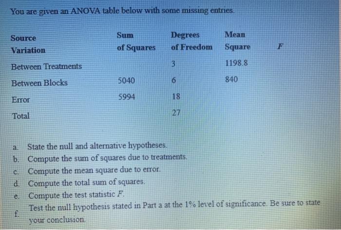 Solved You are given an ANOVA table below with some missing | Chegg.com