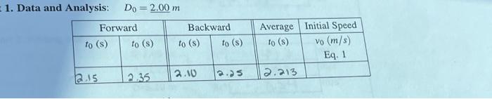 Solved D0=2.00 m | Chegg.com