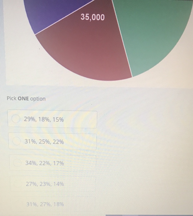 Solved The following chart shows the aggregate number of | Chegg.com