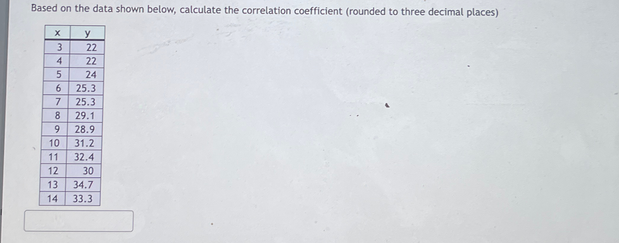 Solved Based on the data shown below, calculate the | Chegg.com