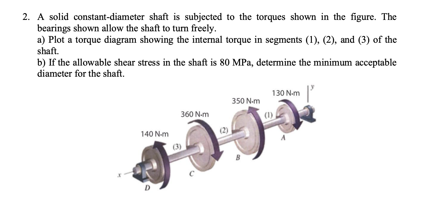 Solved A solid constant-diameter shaft is subjected to the | Chegg.com
