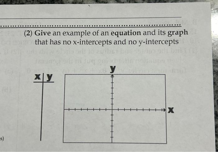 Solved (2) Give an example of an equation and its graph that | Chegg.com