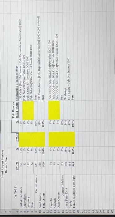 123 4 5 Cash & Securities 6 Receivables 7 Inventory 8 | Chegg.com