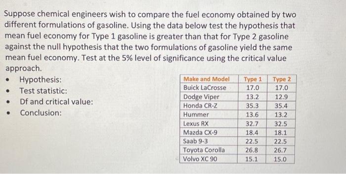 Solved Suppose chemical engineers wish to compare the fuel | Chegg.com