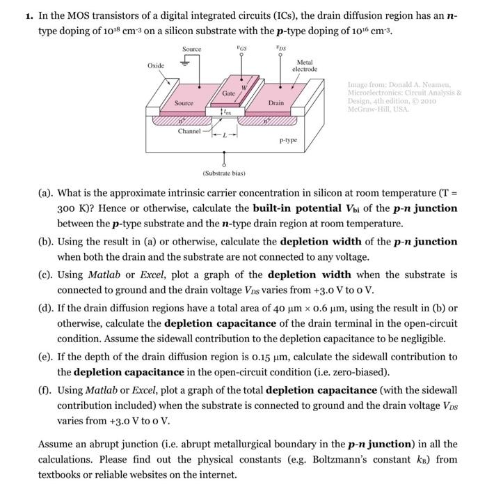 Solved 1. In the MOS transistors of a digital integrated | Chegg.com
