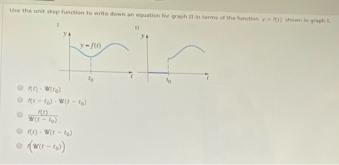 Solved Use The Unit Step Function To Write Down An Equation
