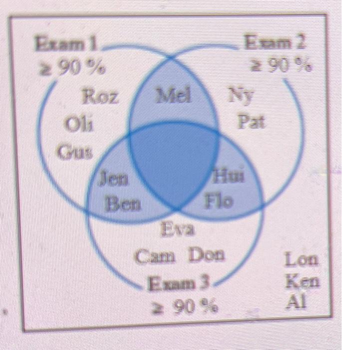 Solved A math tutor working with a small study group has | Chegg.com