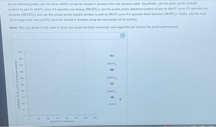 Solved On the following graph, plot the three SRATC curves | Chegg.com Solved On the following graph, plot the three SRATC curves | Chegg.com
