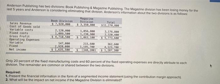 Solved Anderson Publishing has two divisions: Book | Chegg.com