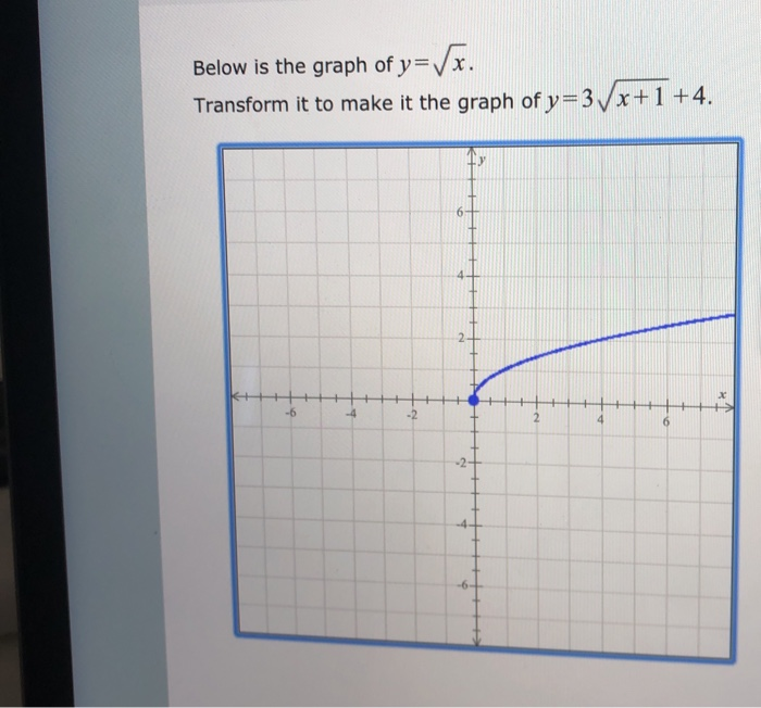 Solved Below is the graph of yx. Transform it to make it the | Chegg.com