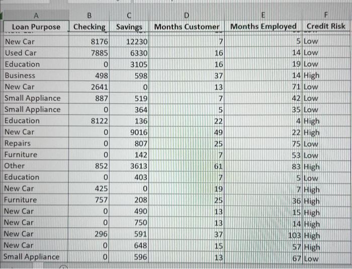 Use the given data to classify the record below using | Chegg.com