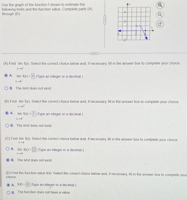 Solved Use the graph of the function f shown to estimate the | Chegg.com